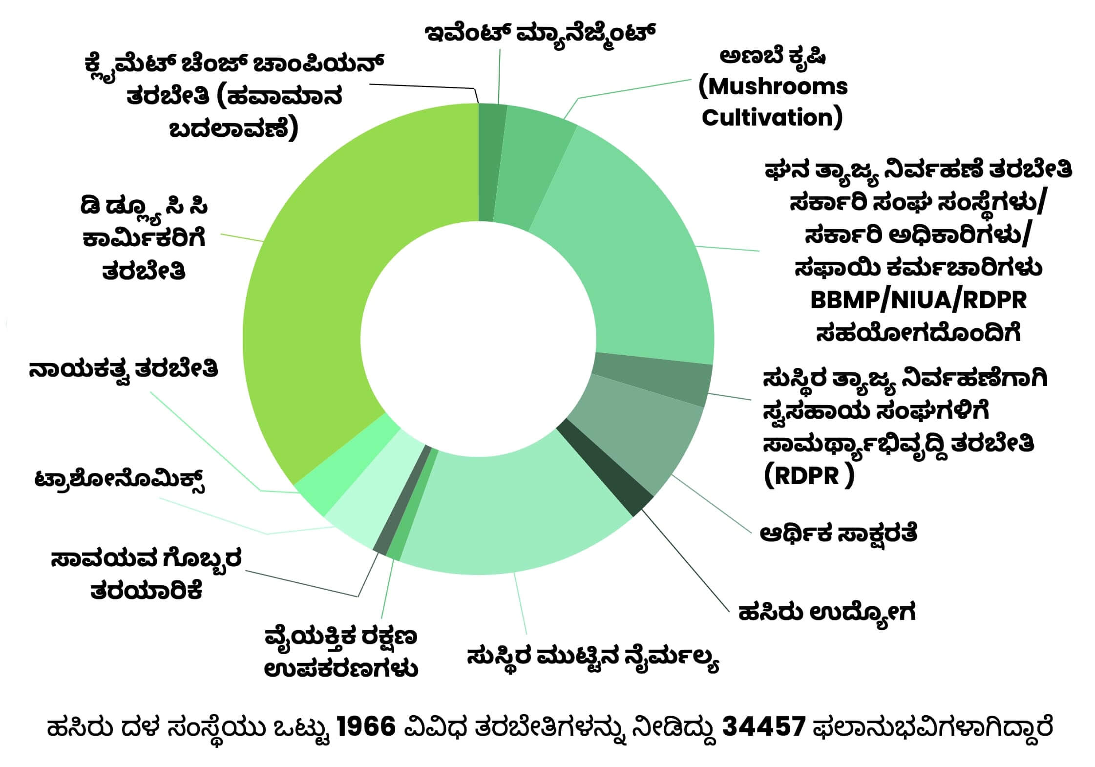 Hasiru Dala